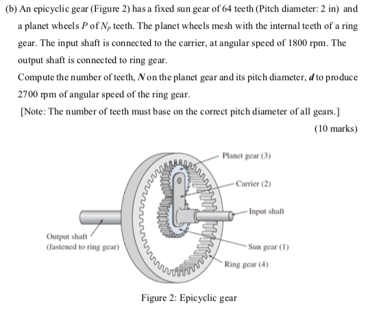 Solved (b) An epicyclic gear (Figure 2) has a fixed sun gear | Chegg.com