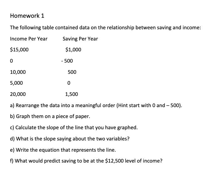 Solved Homework 1 The following table contained data on the | Chegg.com