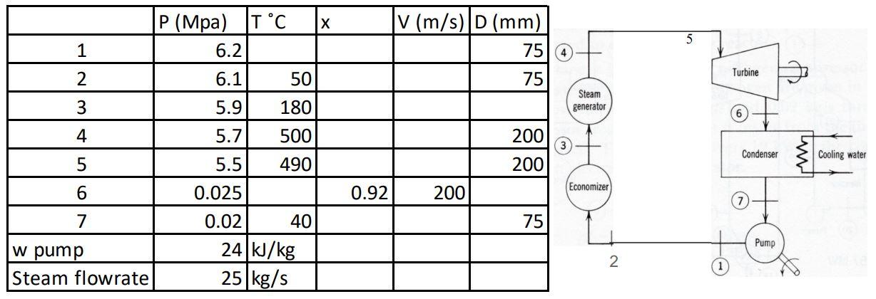 Solved The steam flow rate for the simple power plant shown | Chegg.com