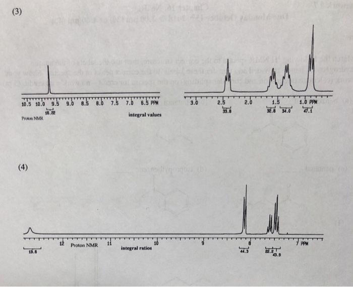 Solved 1. Match the following 'H NMR spectra to the correct | Chegg.com