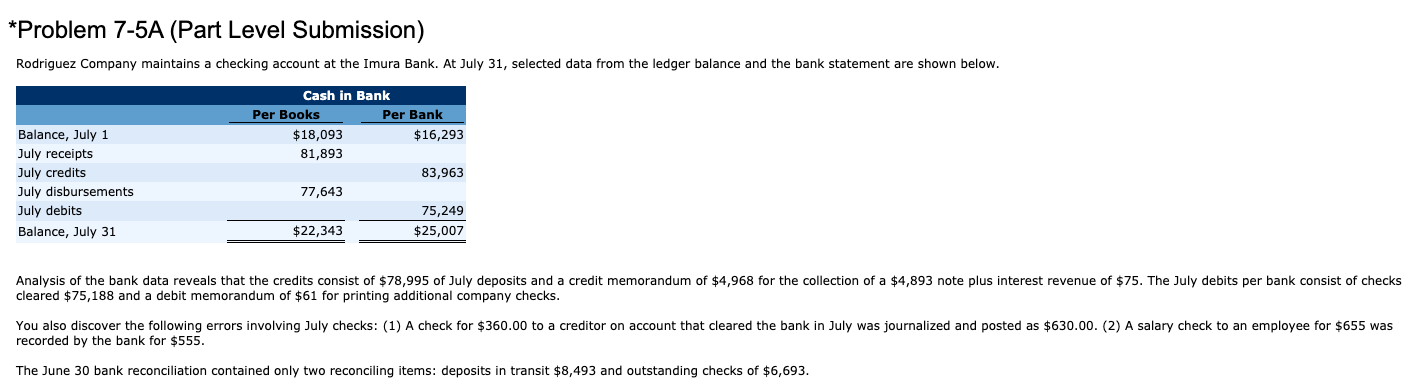 Solved *Problem 7-5A (Part Level Submission) Rodriguez | Chegg.com