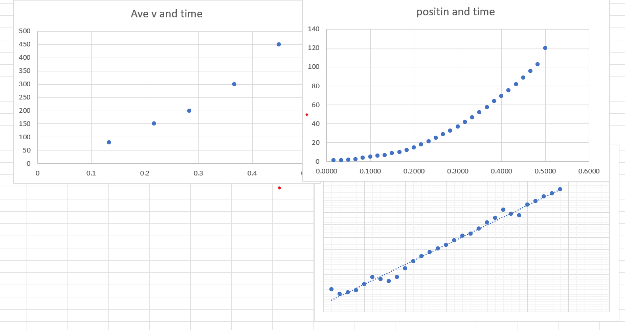 Solved 1. From the free-fall experiment, state physical | Chegg.com