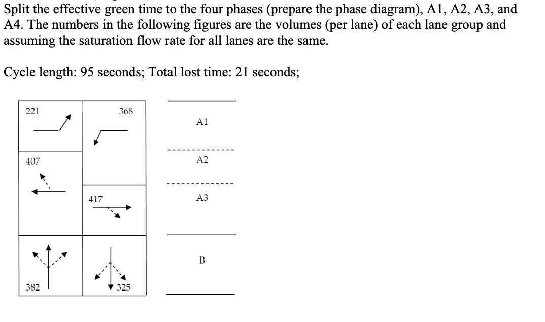Split the effective green time to the four phases | Chegg.com