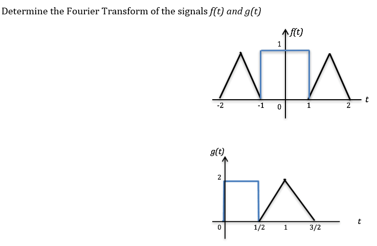Solved Determine the Fourier Transform of the signals f(t) | Chegg.com