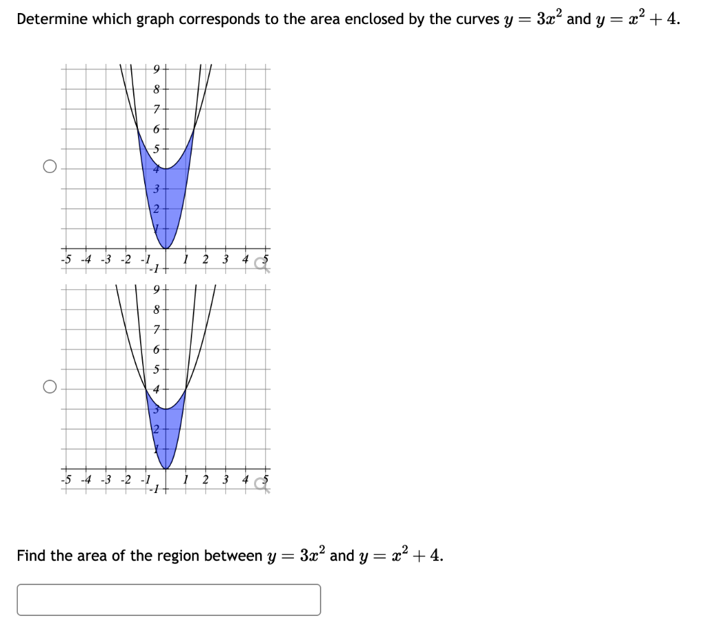 Solved Determine which graph corresponds to the area | Chegg.com