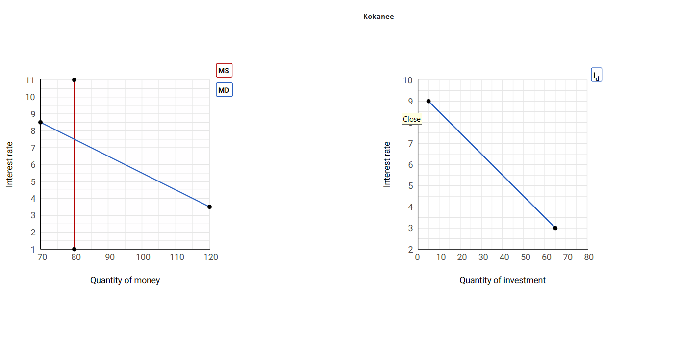 Solved The graph below illustrates the money demand and | Chegg.com