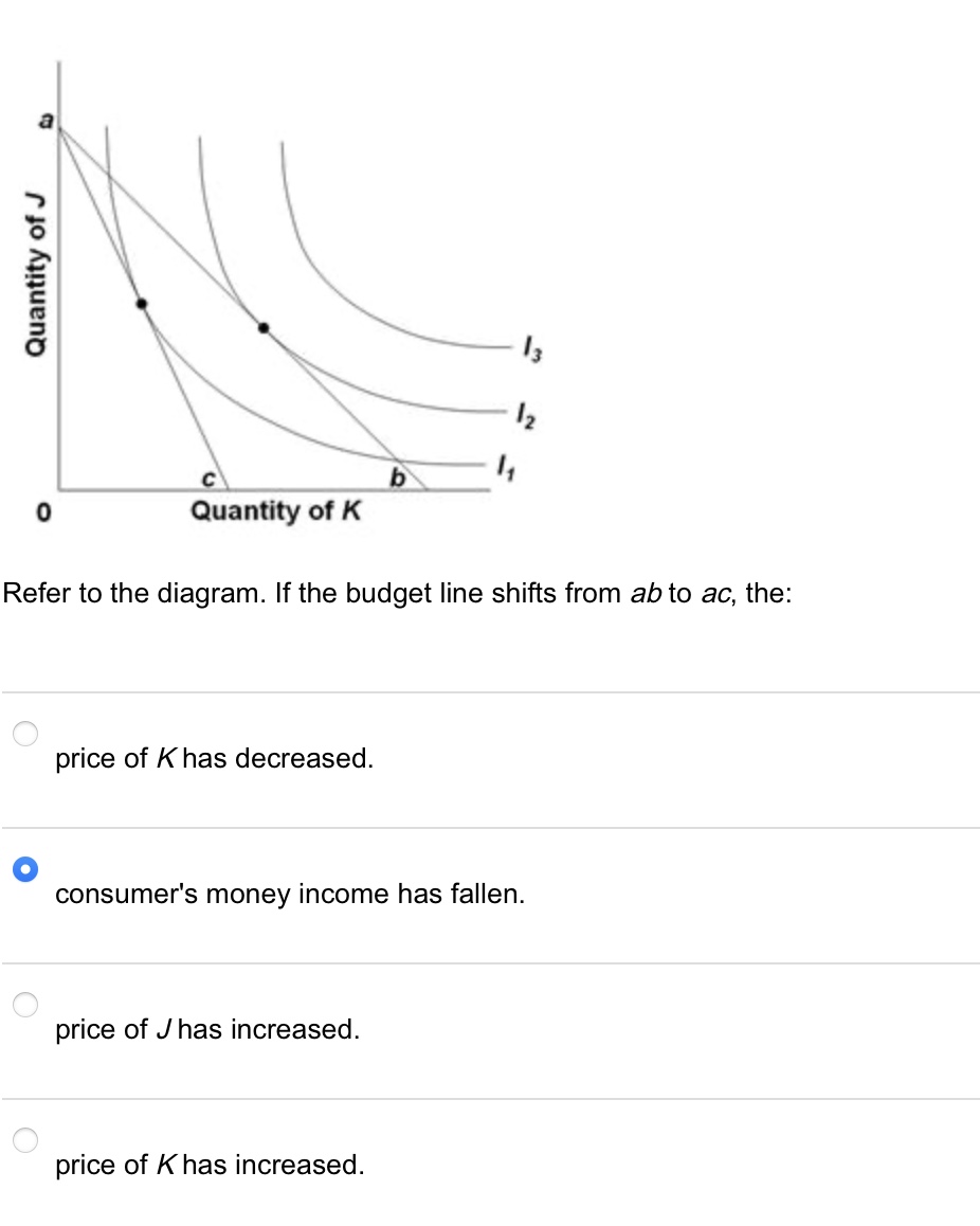 Solved Refer to the diagram. If the budget line shifts from | Chegg.com