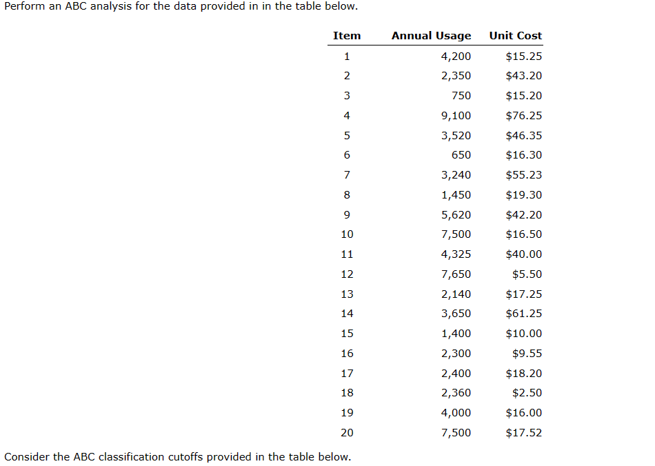 Solved Perform an ABC analysis for the data provided in in | Chegg.com