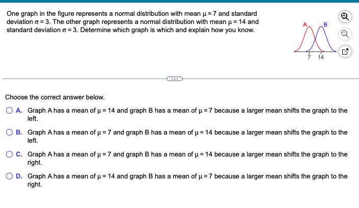 Solved One graph in the figure represents a normal | Chegg.com