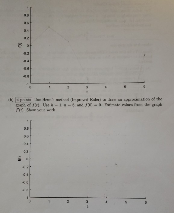 Solved 3. 8 points Visual Numerical Methods Consider the | Chegg.com