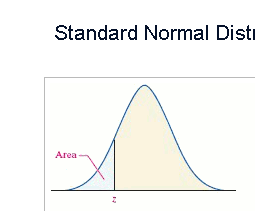 Solved Compute the critical value zα/2 that corresponds to a | Chegg.com