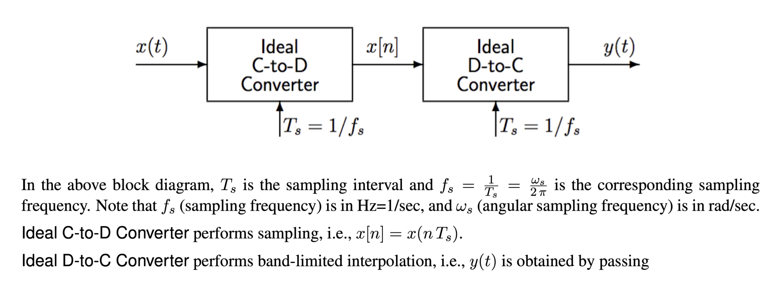 Solved X(t) C [n y(t) Ideal C-to-D Converter Ideal D-to-C | Chegg.com