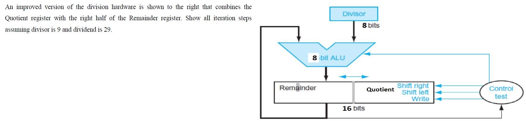 Solved Divisor An improved version of the division hardware | Chegg.com