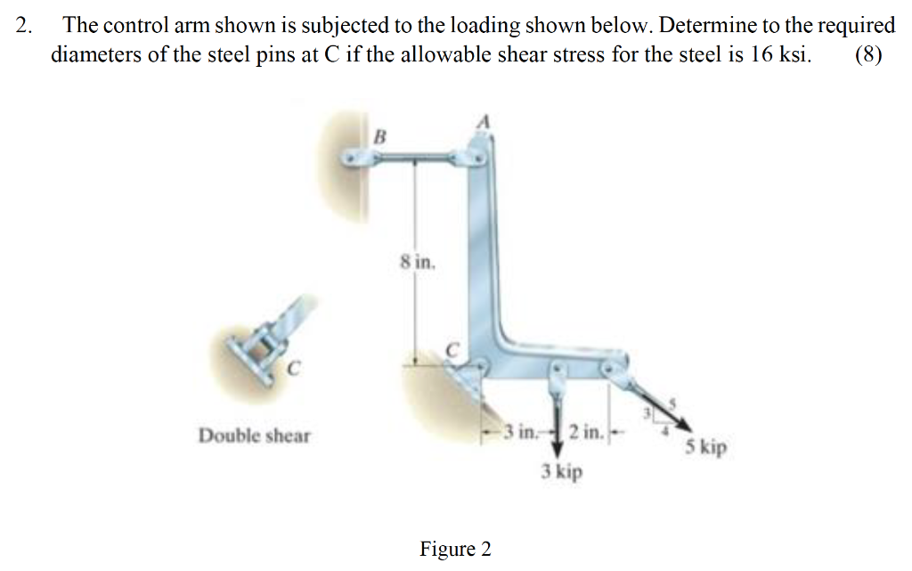 Solved 2. The control arm shown is subjected to the loading | Chegg.com