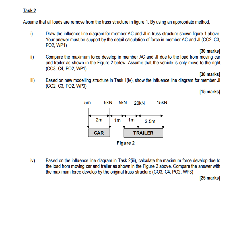 Assume that all loads are remove from the truss | Chegg.com