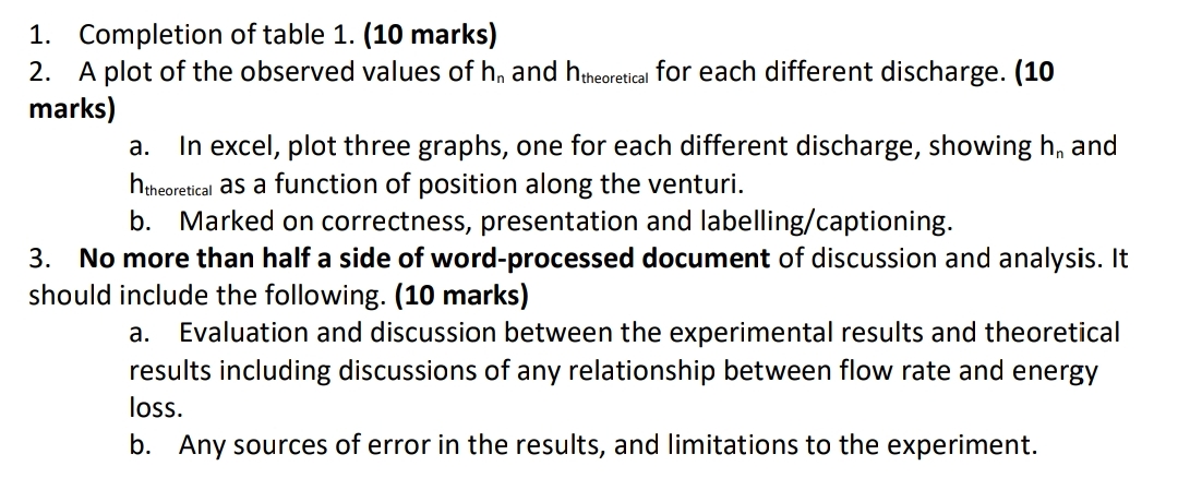 1. Completion of table 1. (10 marks) 2. A plot of the | Chegg.com