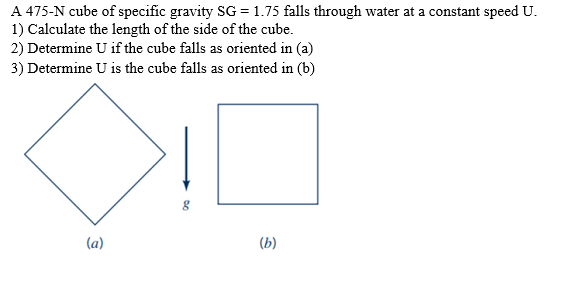 Solved A 475-N cube of specific gravity SG = 1.75 ﻿falls | Chegg.com