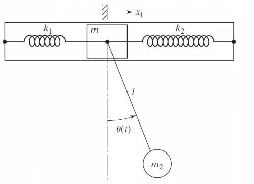 Solved A 2 DOF system is in the figure. And assume all | Chegg.com
