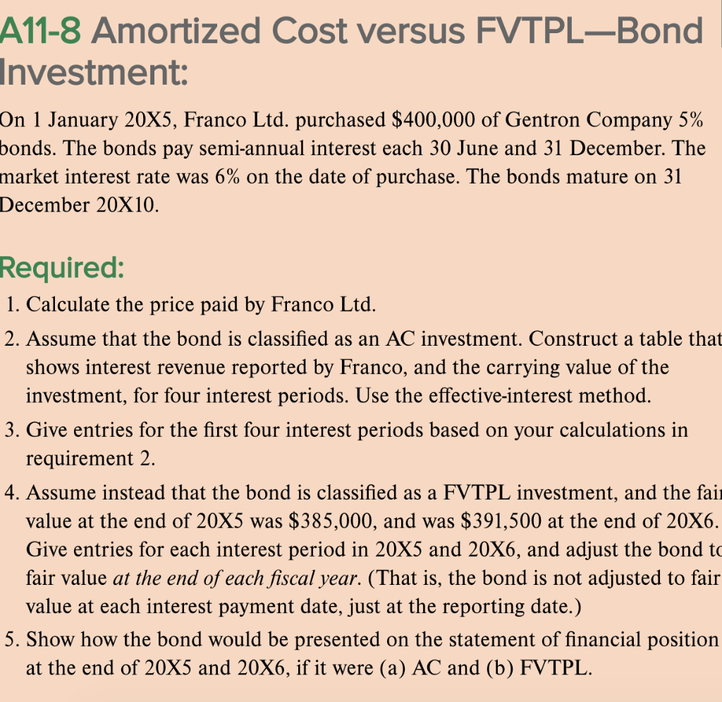 Solved A11-8 Amortized Cost versus FVTPL-Bond Investment: On | Chegg.com