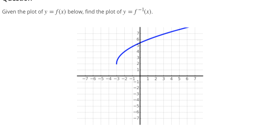 Solved Evaluate composite functions given explicit functions | Chegg.com