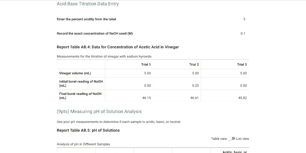 Solved Report Table AB.1a: pH Paper Data for pH of Solutions | Chegg.com