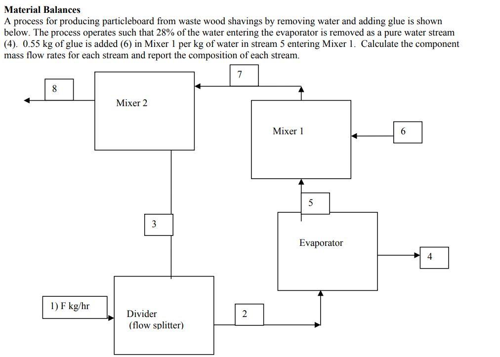 Material Balances A process for producing | Chegg.com