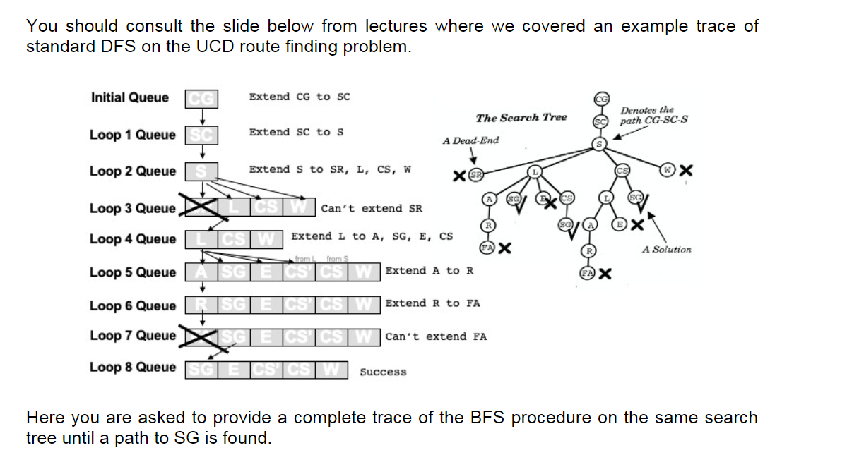 Solved You should consult the slide below from lectures | Chegg.com