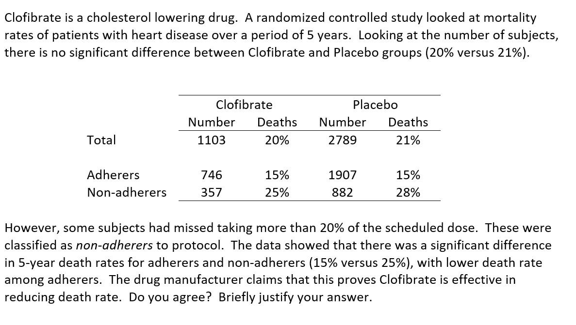 Solved Clofibrate is a cholesterol lowering drug. A | Chegg.com