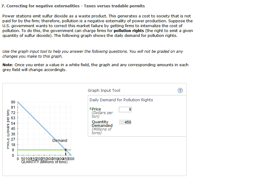 Solved 7. Correcting for negative externalities - Taxes | Chegg.com