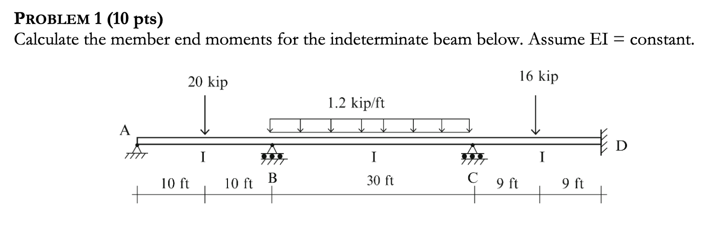 Solved Calculate the member end moments for the | Chegg.com