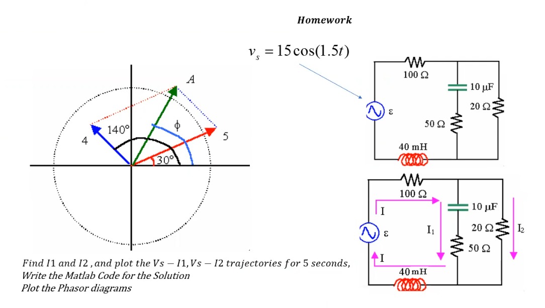 Solved Homework vs=15cos(1.5t) Find I1 and I2, and plot the | Chegg.com