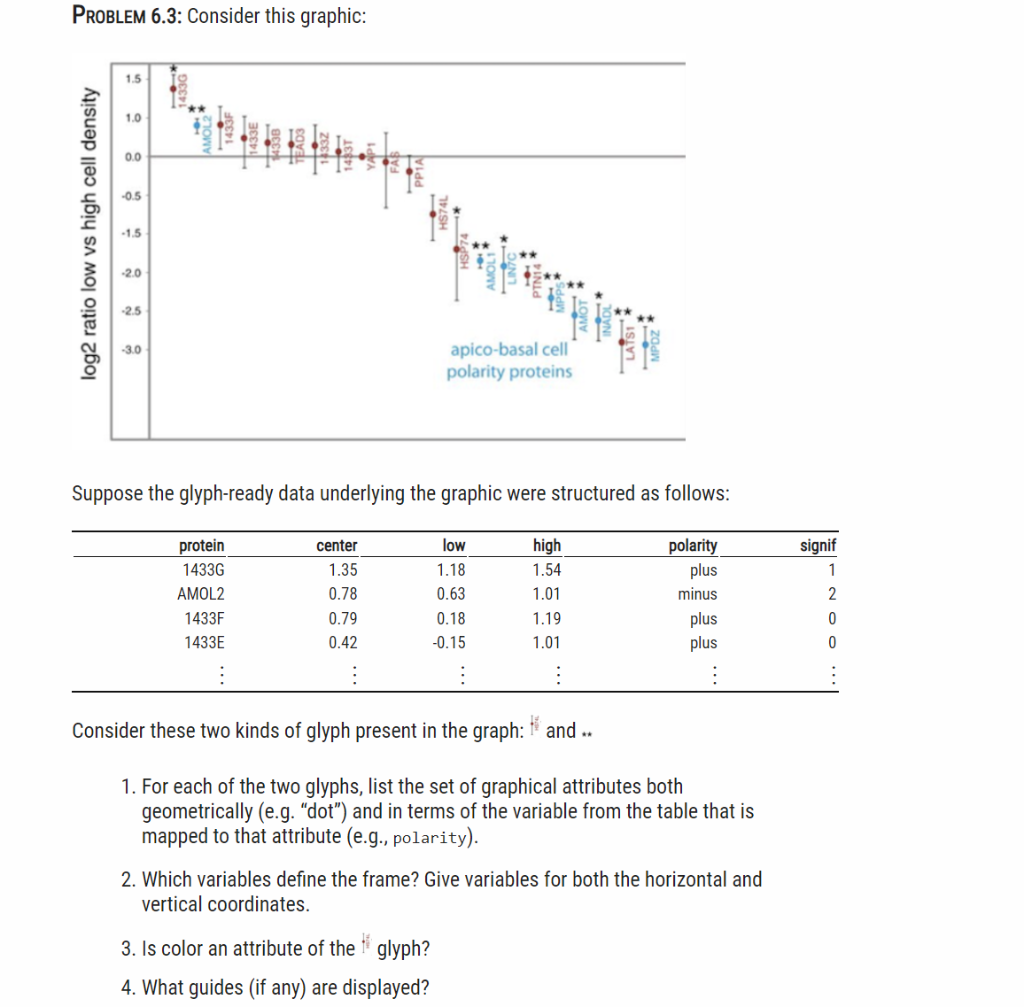 Solved PROBLEM 6.3: Consider this graphic: Suppose the | Chegg.com