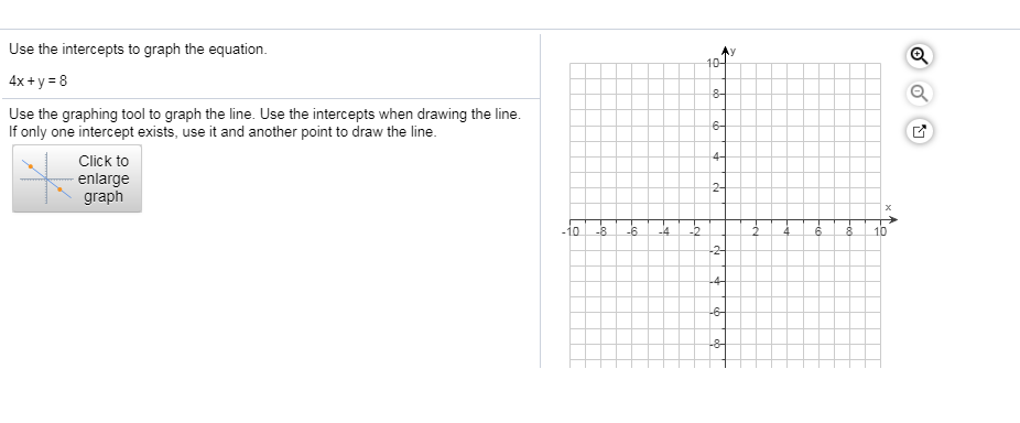 Solved Use the intercepts to graph the equation. 4x + y = 8 | Chegg.com