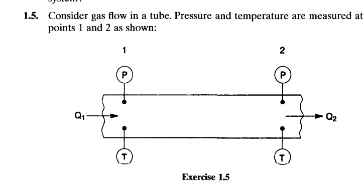 Solved Use the ideal gas law to show how gas density is | Chegg.com