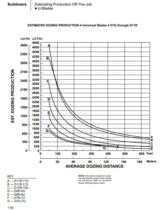 Solved Use the CAT Manual Dozer Data attached. Estimate the | Chegg.com