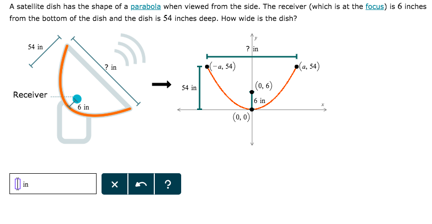 Solved A satellite dish has the shape of a parabola when | Chegg.com