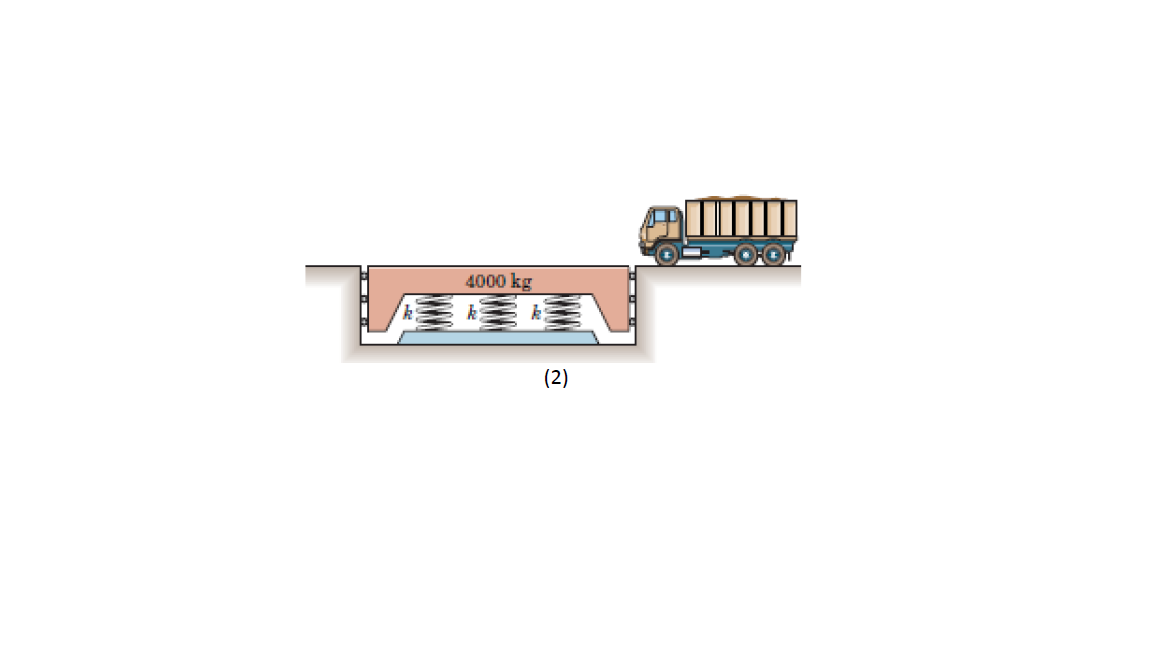 Solved During the design of the spring-support system for | Chegg.com