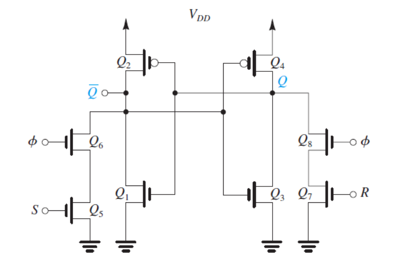 Solved The CMOS SR flip-flop in Fig. is fabricated in a | Chegg.com