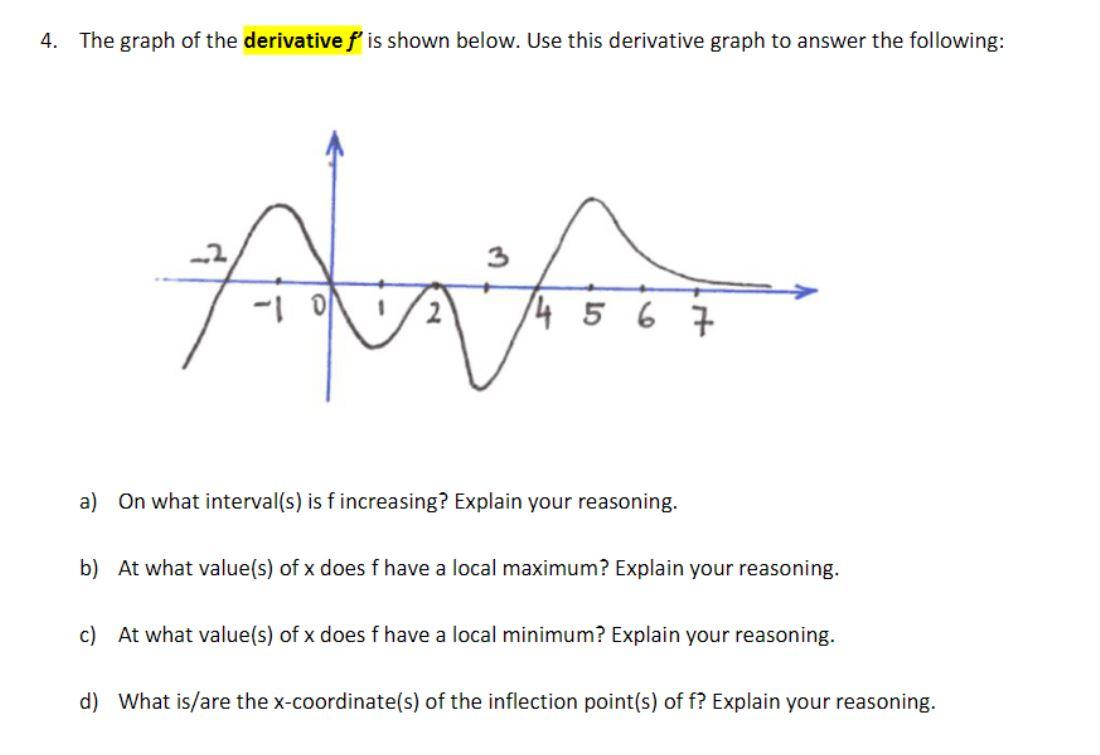 Solved 4. The graph of the derivative f' is shown below. Use | Chegg.com