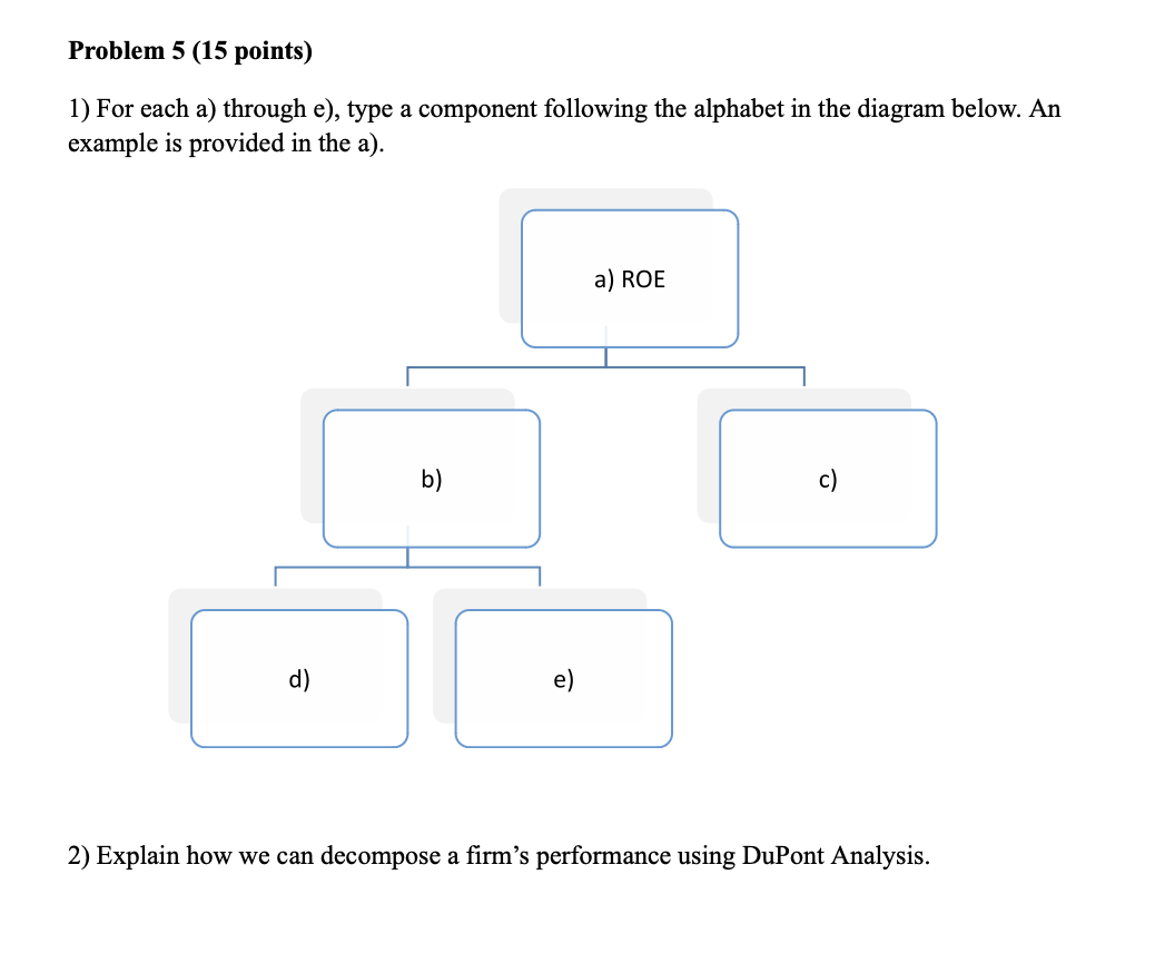Solved We have discussed DuPont Analysis, which is a very | Chegg.com