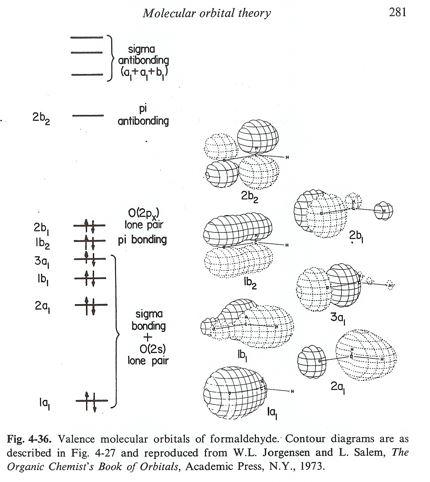 3. The MO diagram with symmetry assignment is shown | Chegg.com