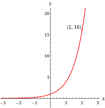 Solved 1. Find the exponential function f(x) = ax whose | Chegg.com