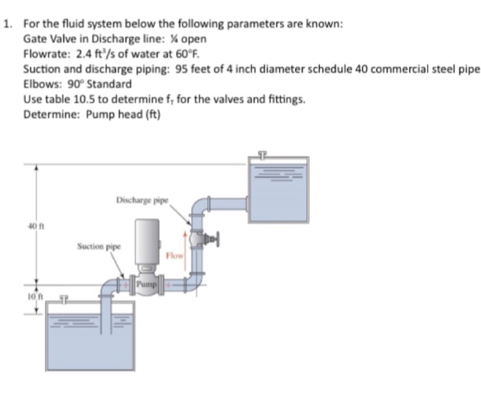Solved 1. For the fluid system below the following | Chegg.com