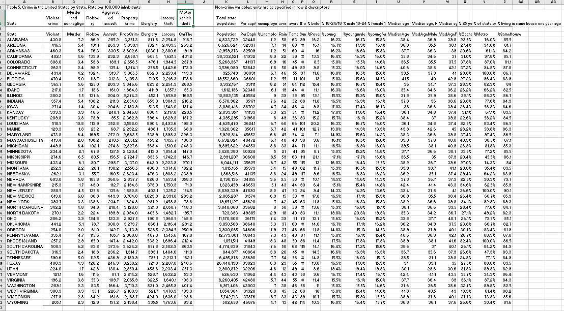 Download the “State Crime” Excel sheet; row 2 gives | Chegg.com