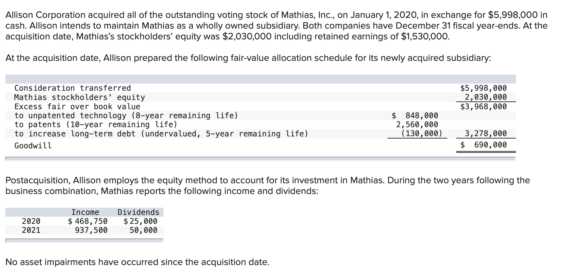 Solved a.Determine the annual excess fair over book value | Chegg.com