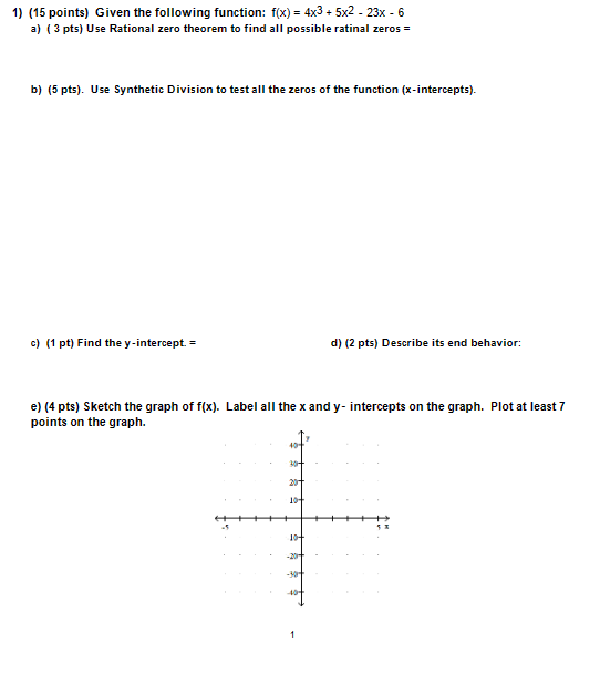 Solved (15 ﻿points) ﻿Given the following function: | Chegg.com