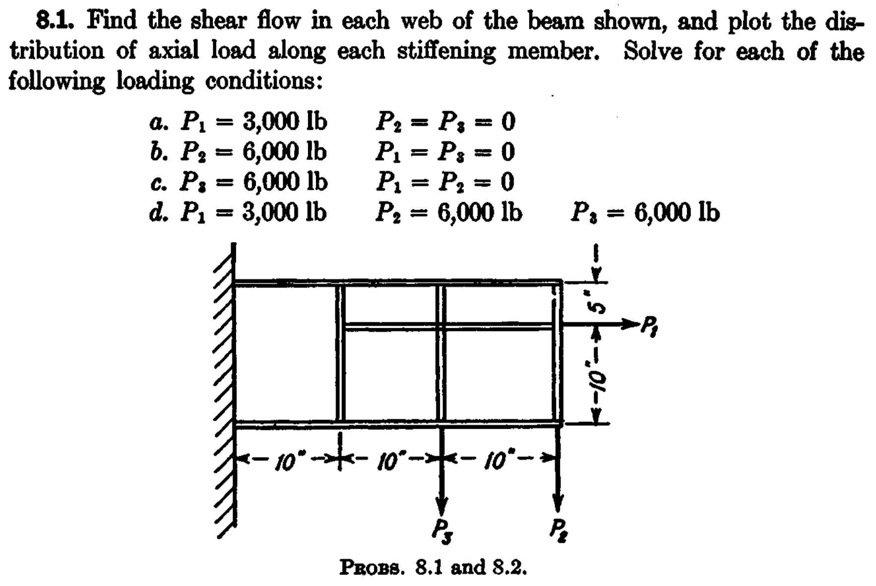 Solved 8.1. ﻿Find the shear flow in each web of the beam | Chegg.com