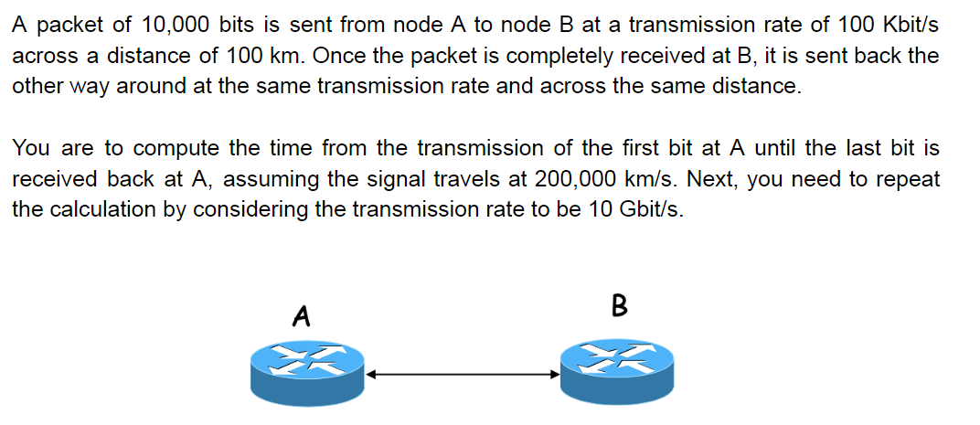 Solved A packet of 10,000 bits is sent from node A to node B | Chegg.com