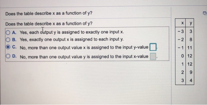 Solved Does the table describe x as a function of y? Does | Chegg.com