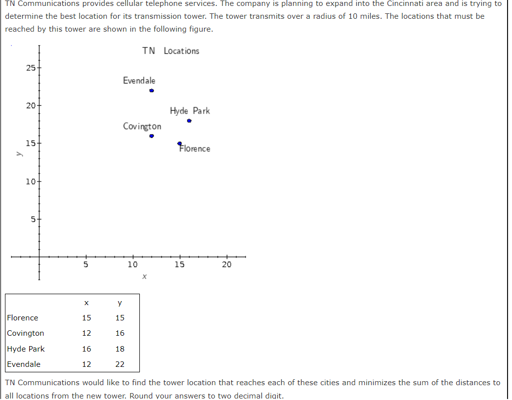 Solved TN Communications provides cellular telephone | Chegg.com